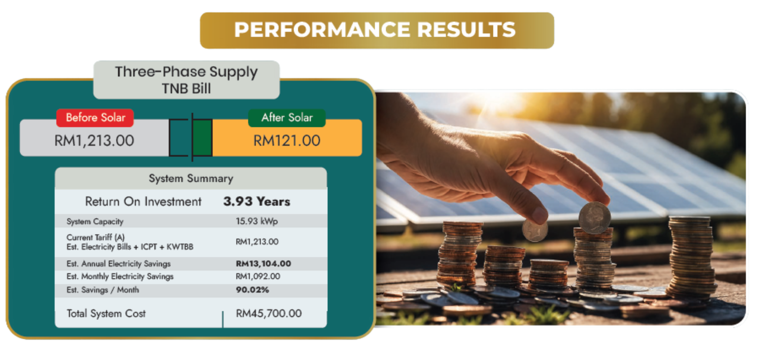 Home Solar PV Panel Installation Malaysia – Big Bath Online Store